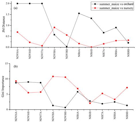 Early Season Crop Mapping Using Improved Artificial Immune Network