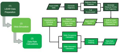 Leveraging Lidar Based Simulations To Quantify The Complexity Of The