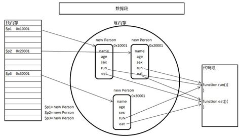 面向对象类的声明和对象实例化 Alan Hou的个人博客