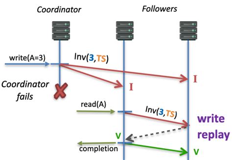 Thinking Outside The Box My Phd Odyssey From Single Server