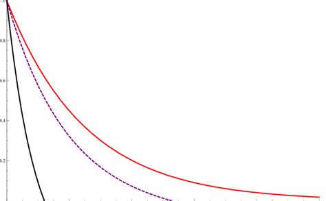 Color Online The Entanglement For The Three Qubit System With The Download Scientific Diagram