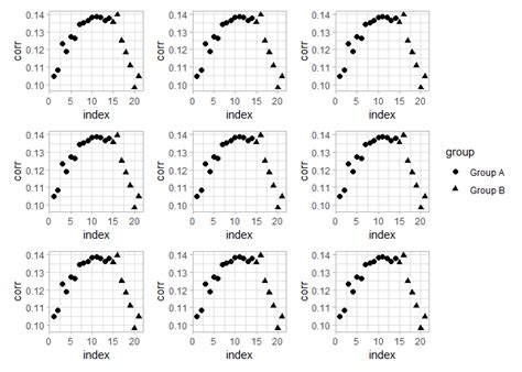 R How To Add A Shared Legend For 9 Plots Gridarrange Stack Overflow