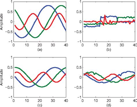 Figure 1 From Temporal Network Tracking Based On Tensor Factor Analysis