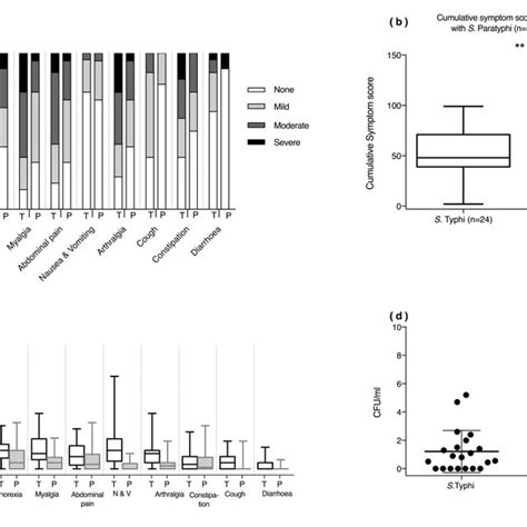 Endoscopy Of The Terminal Ileum Endoscopy Revealed The Presence A