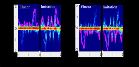 Spectrograms With Upper And Lower Velocity Envelope Download