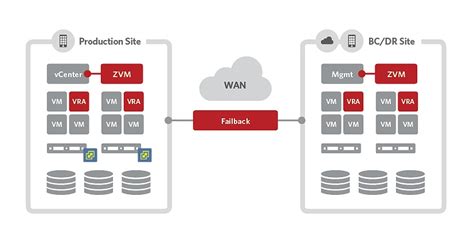 Hpe Adds Zerto To Complete