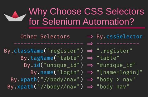 Swaroop Nadella On Linkedin Css Xpath Selenium Playwright