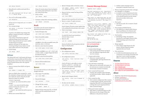 Git Cheat Sheet Theory Download Printable Pdf Templateroller