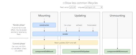 Reactjs Learningjourney Webdevelopment Frontenddeveloper Lifecyclemethod Namastereact
