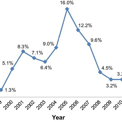 Hyperparathyroidism Cases Per Year In Hamad General Hospital Qatar
