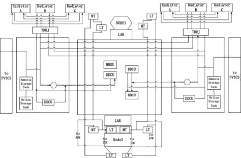Schematic Diagram Of Thermal Bus For International Space Station Download Scientific Diagram