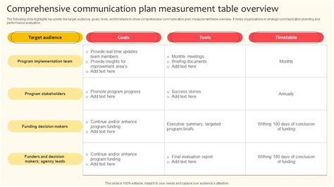 Comprehensive Communication Plan Measurement Table Overview Ppt Presentation Comprehensive Communication Plan Measurement Table Overview Ppt Presentation