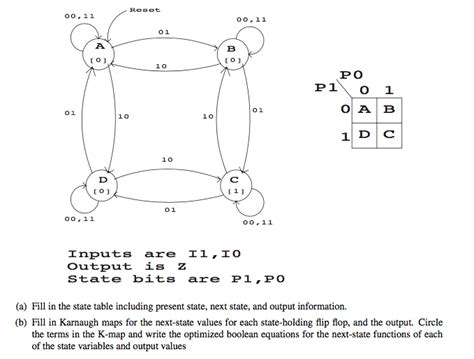 Solved 3 Implement The Same State Machine Using Jk Flip