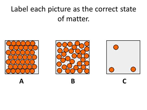 Solids Liquids And Gases Diagram