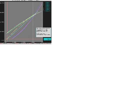 The Likelihood Function Graph During 15 Iterations Download