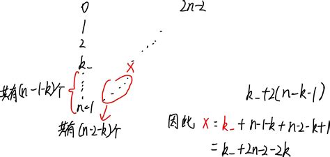 Leetcode算法和中等打的有来有回——z字形变换 Ew帮帮网