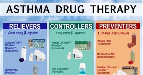 Inhaler Colors Chart Asthma Inhalers Colors Asthma Lung Disease In Order To Be Able To