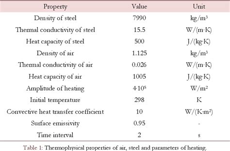 Table 1 From Numerical Simulation Of Subsurface Defect Identification
