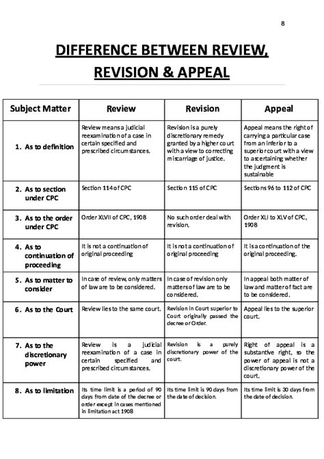 What Is The Difference Between Reviewer And Reviewee Unraveling