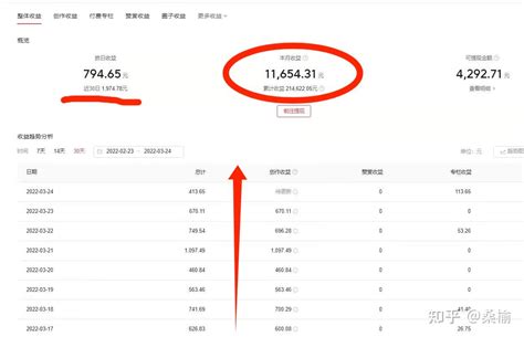 下班回家熬夜做复制粘贴，昨天收益794，1分钟教会你怎么操作 知乎