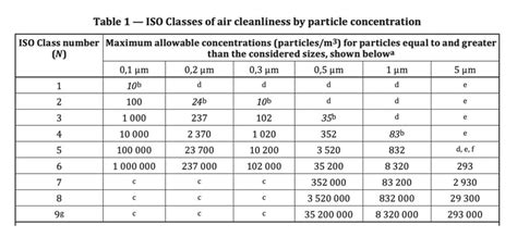 The Challenge And Danger Of Classification At 5 Micron Particle Size