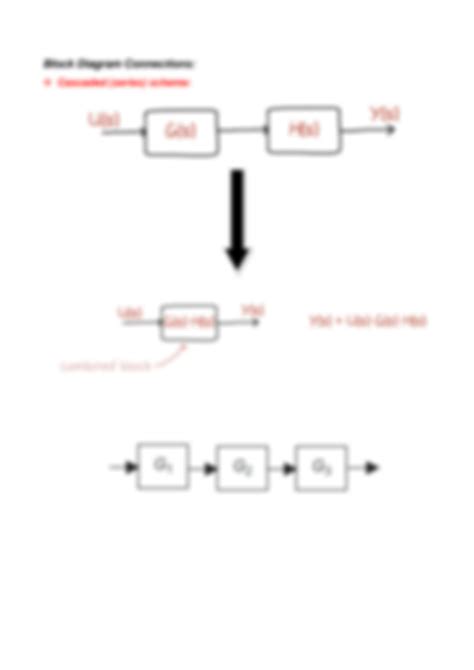 SOLUTION Block Diagram Studypool