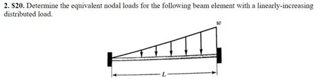 Solved 2 20 Determine The Equivalent Nodal Loads For The Chegg Com
