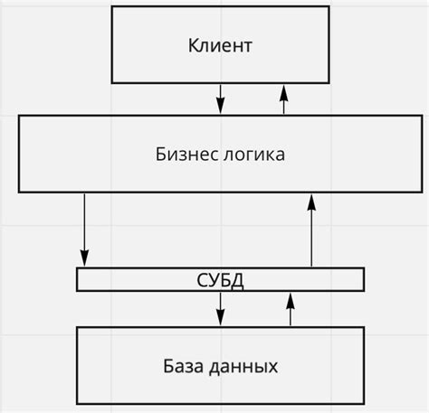 1 База данных как компонент информационной системы Определение