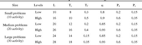 Figure 1 From Using Vibration Damping Optimization Algorithm For