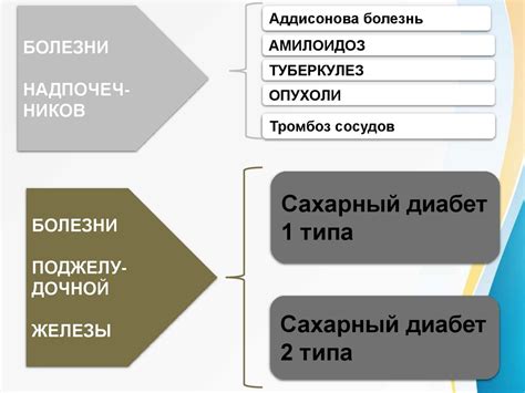 Методы исследования эндокринной системы презентация онлайн