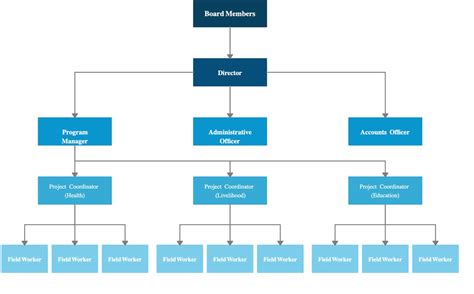 Corporate Hierarchy Chart Types Of Management Organizational Structure
