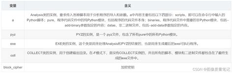 Python多文件打包exe并实现自动更新pyinstaller打包后如何进行更新 Csdn博客 Python多文件打包exe并实现自动更新pyinstaller打包后如何进行更新 Csdn博客