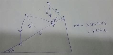 Solutions To I E Irodov By Rkh Problem 1 31