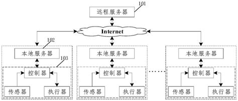 Equipment Fault Prediction Method Device And System Equipment And Storage Medium Eureka