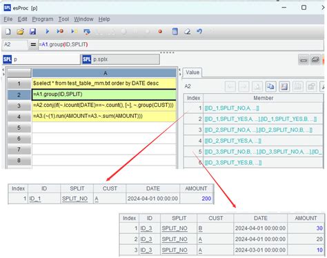 How To Perform Secondary Grouping Based On Conditions Within The Grouped Subsets With Esproc