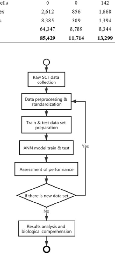 Figure 1 From Classification Of Pbmc Cell Types Using Scrnaseq Ann And Incremental Learning