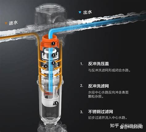 家用前置过滤器哪款好？美的牌前置过滤器40微米反冲洗好用又不贵 知乎