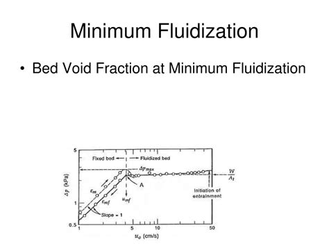 Ppt Fluid Bed Reactors Powerpoint Presentation Free Download Id 9590382