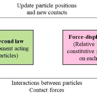 Flow Chart Of PFC Calculation Download Scientific Diagram