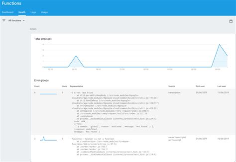 Uncaught In Promise Firebaseerror Missing Or Insufficient