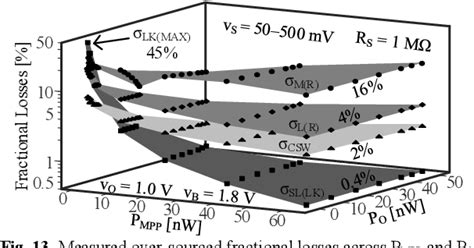 Figure 13 From Design Of Switched Inductor Charging Regulator For Resistive On Chip