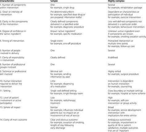 The Complexity Spectrum Download Table