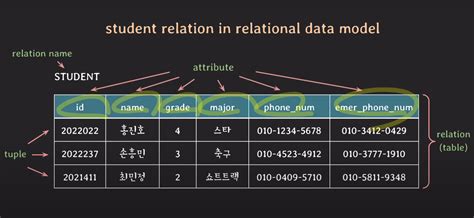 231010 영상1 관계형 데이터베이스 개념 231010 영상1 관계형 데이터베이스 개념