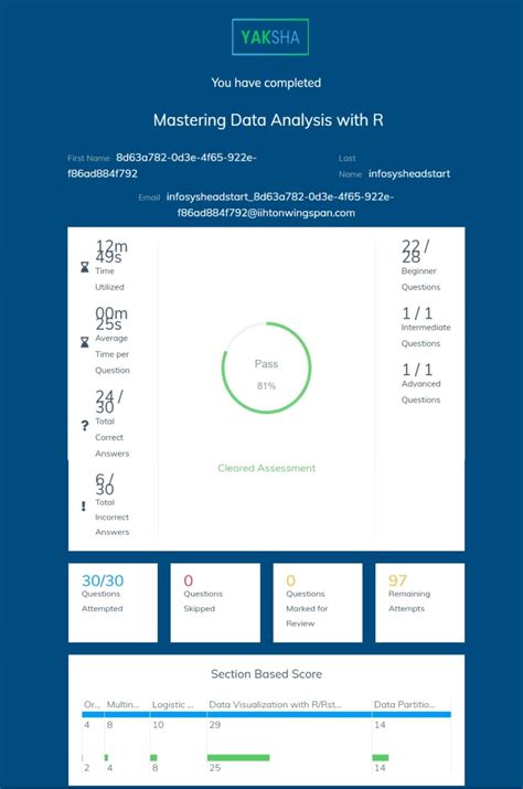 Dataanalysis Rprogramming Datascience Infosysspringboard Upskill