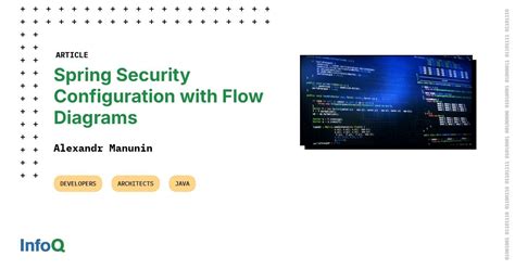 Infoq On Linkedin Springsecurity Infoq Java Spring