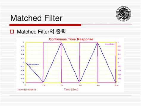 ppt vhdl fpga 를 이용한 소리인식 스위치 matched filter 사용 powerpoint