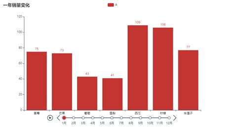 Pythonpyecharts，快速构建11种常见的数据可视化图表pyecharts Table Csdn博客