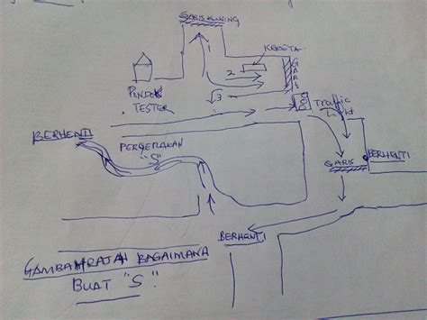 Cara Memandu Kereta Manual Di Litar Institut Memandu The Driving
