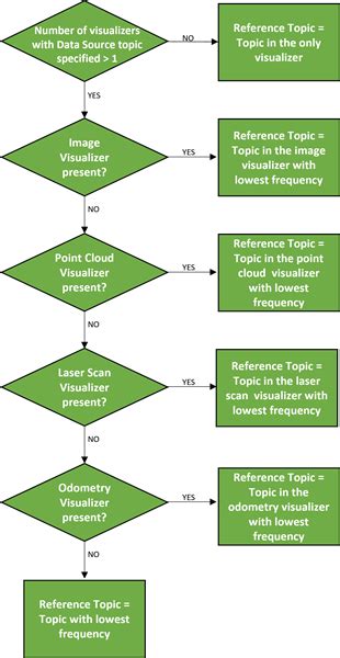 Control Ros Or Ros 2 Bag File Playback Matlab And Simulink