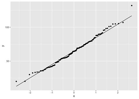 Chapter 13 Normal Models Introduction To Statistics An Integrated Textbook And Workbook Using R